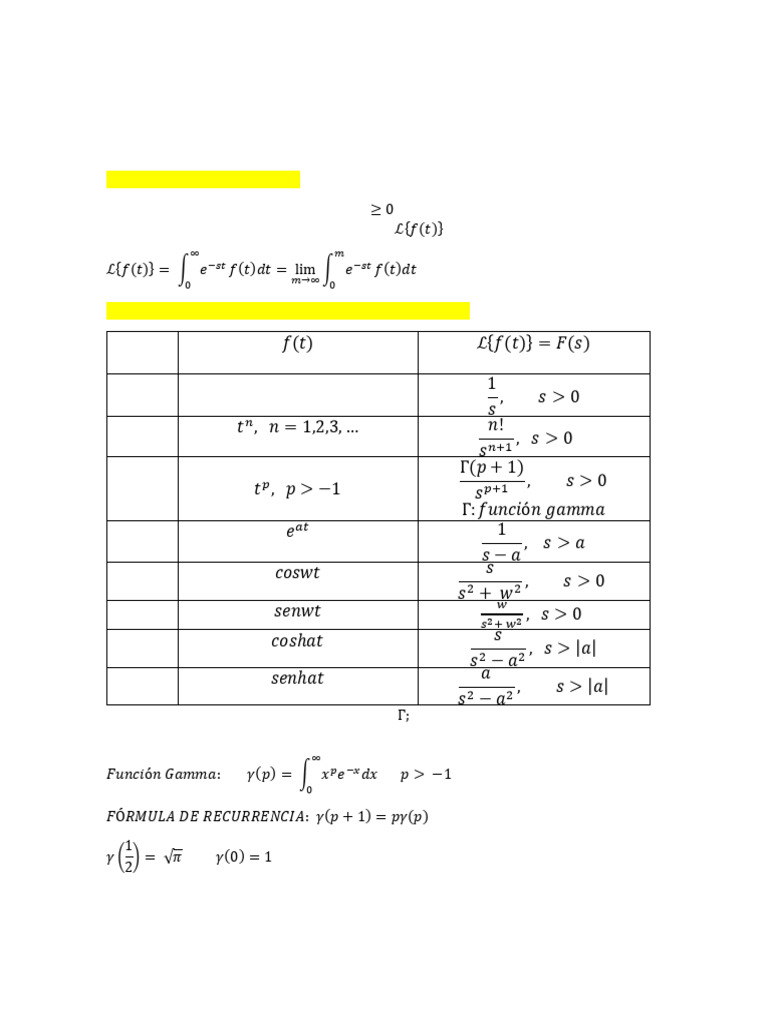 Tabla de Transformadas de Funciones Elementales y Teoremas | PDF | Integral | Función (Matemáticas)