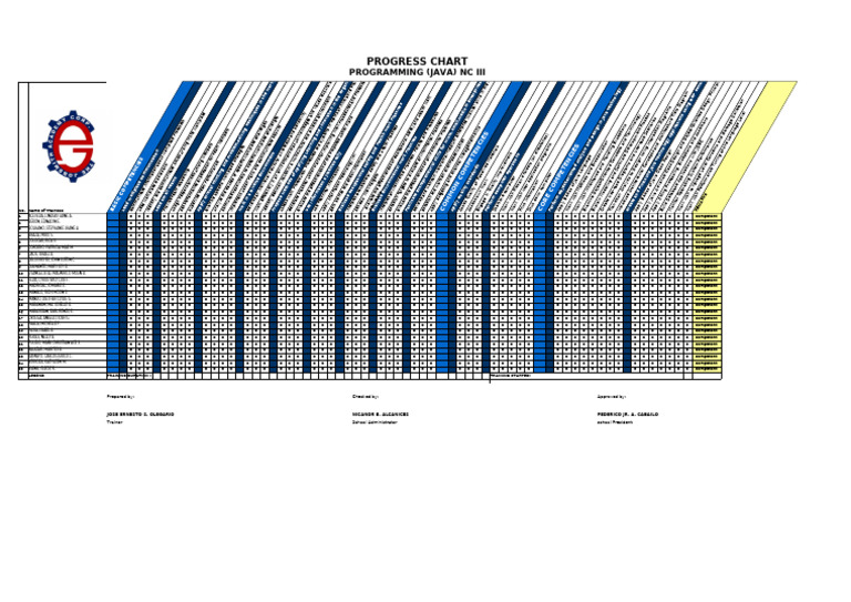 Programming Java NC3 Progress Chart Portfolio 1 | PDF
