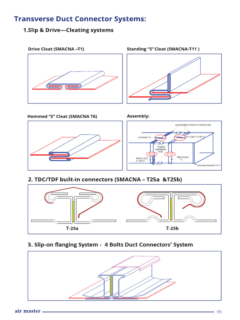 Airmaster Ducting Transerve Duct Connector | PDF