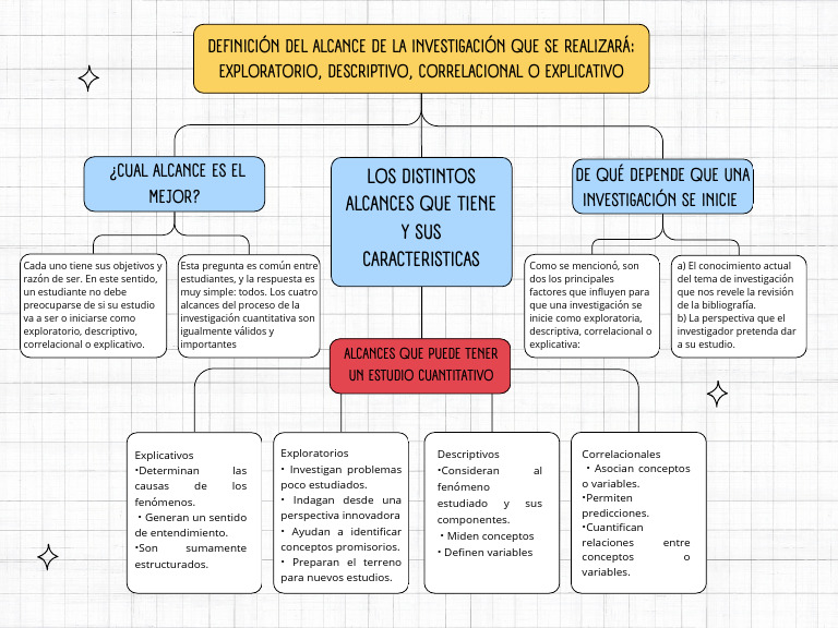 Mapa Conceptual Capitulo 5 | PDF | Science | Cognición