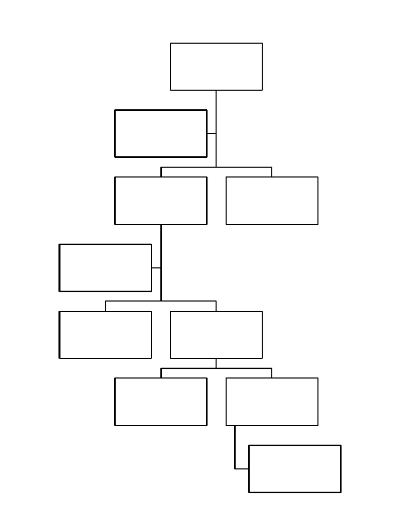 Bacterial Identification Charts 1 | PDF | Streptococcus | Bacillus