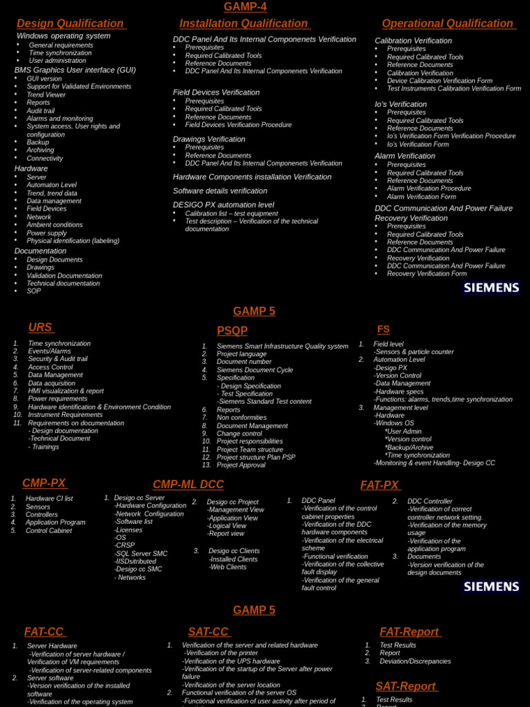 Pharma Validation GAMP 4 & GAMP 5 Document Tests | PDF | Verification ...