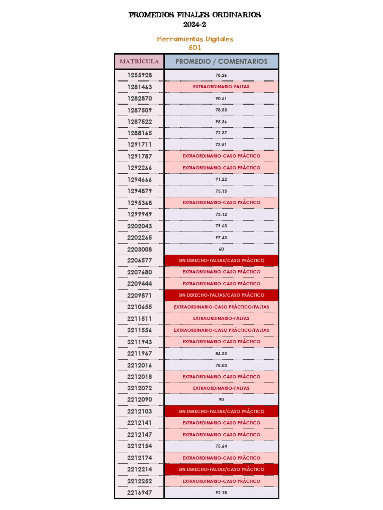 Promedios Finales Ordinarios 2024-1 - HD - 601 | PDF