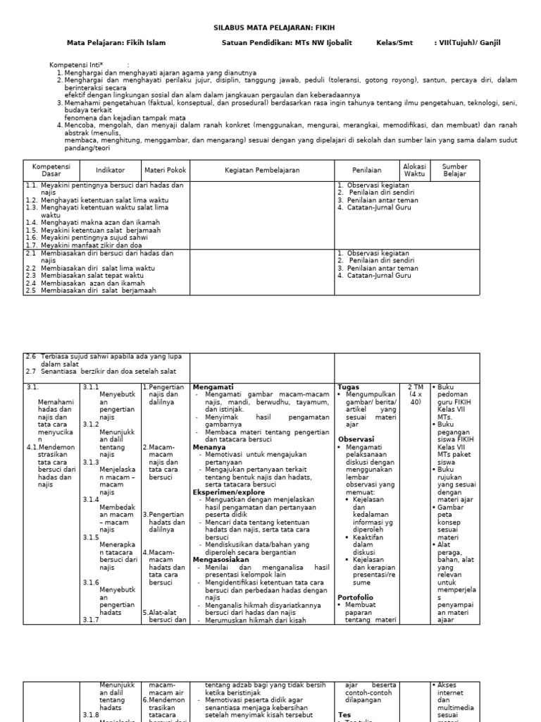 Silabus Fikih Kelas VII Mts de Java | PDF