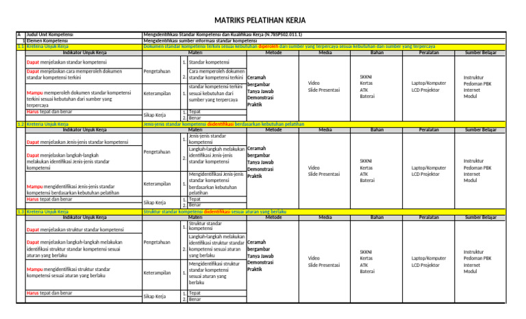 Contoh Matriks Pelatihan Kerja UK.011 | PDF