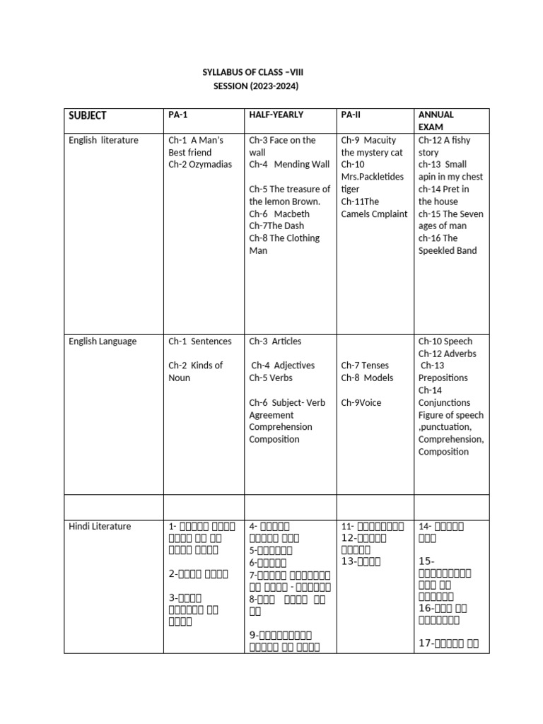 Class 8 Syllabus | PDF | Verb | English Language