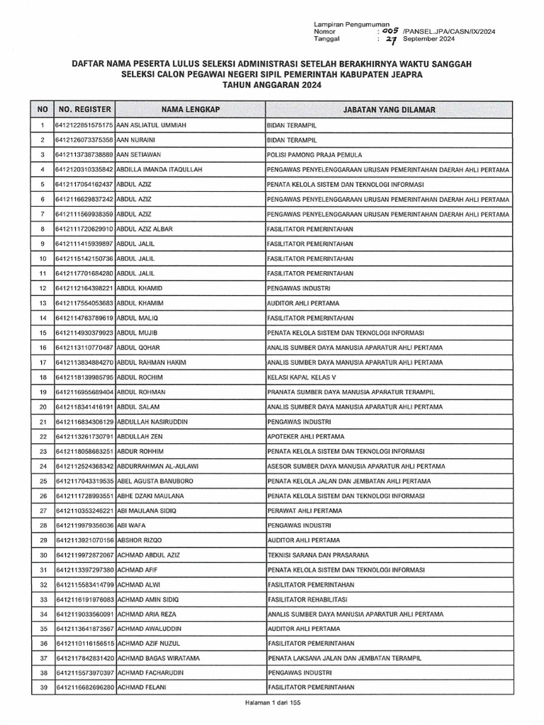 Lampiran Pengumuman Seleksi Administrasi Pasca Sanggah Seleksi Cpns Jepara 2024 | PDF | Bisnis ...