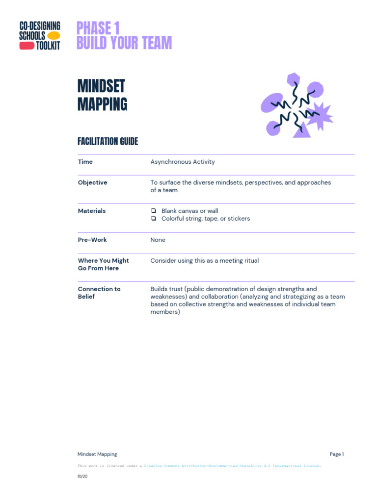 Team Mindset Mapping Guide | PDF | Cognition