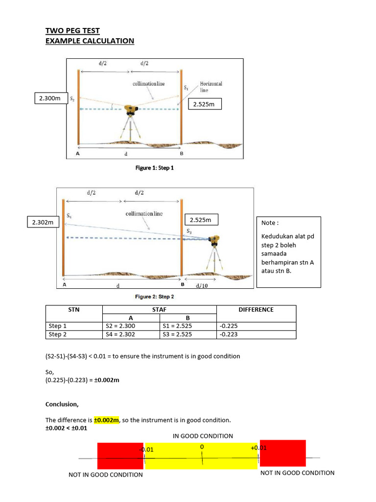 TWO PEG TEST Calculation | PDF