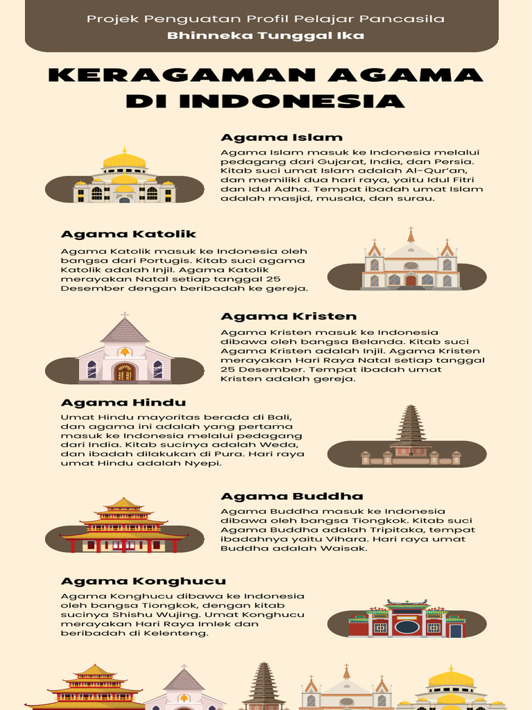 Keragaman Agama Di Indonesia Infografis P5 Krem Ilustratif | PDF | Agama & Spiritualitas