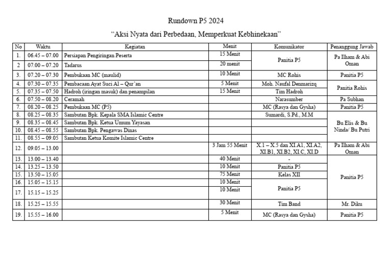 Rundown P5 2024 | PDF