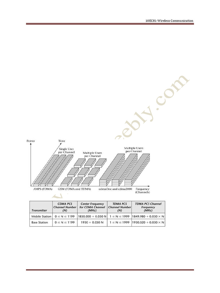 CDMA | PDF | Computer Network | Modulation