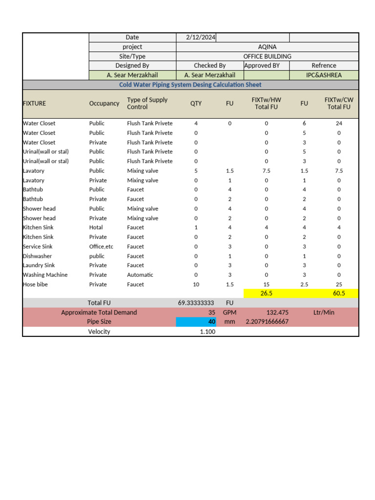 Water Pipe Sizing Calculation | PDF | Tap (Valve) | Toilet