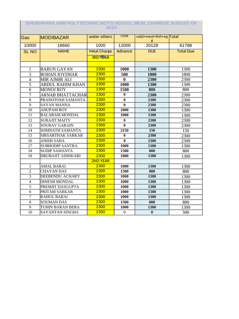 August 2023 Meal Charges Summary | PDF