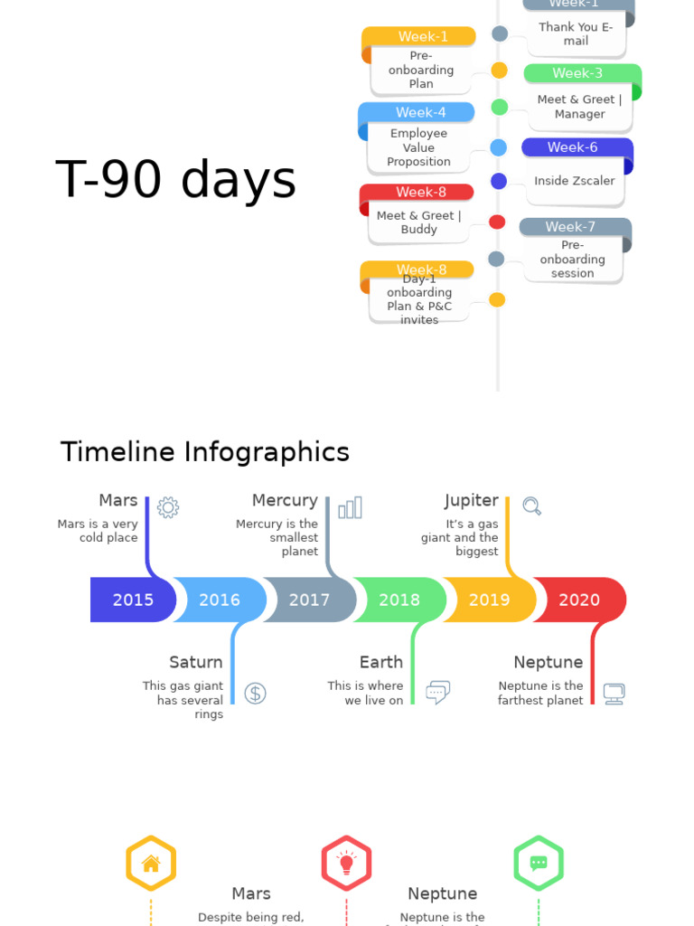 Timeline Infographics by Slidesgo | PDF | Planets | Planets In Astrology