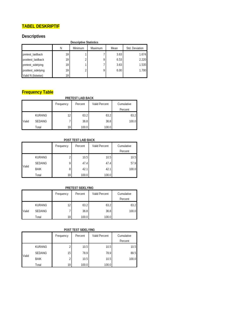 ANALISA DATA RISET SPSS | PDF | Statistical Theory | Research Methods