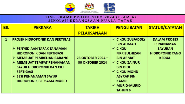 Template Time Frame | PDF