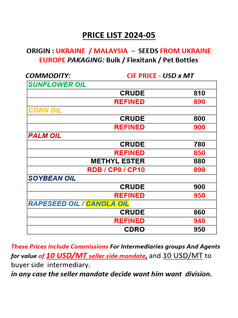 Edible Oil Price List 202405 | PDF | Letter Of Credit | Business