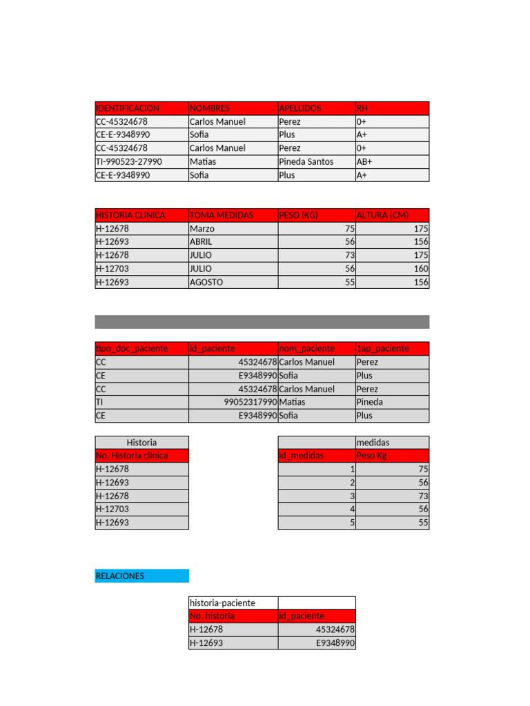 Formas Normales 1fn, 2fn, 3fn | PDF
