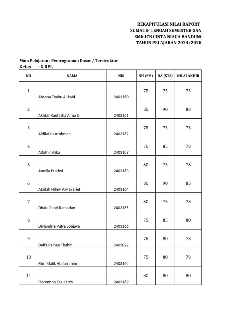 Nilai Raport Pemrograman X RPL | PDF