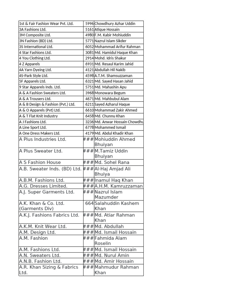 BGMEA General Members | PDF | Clothing | Bangladesh