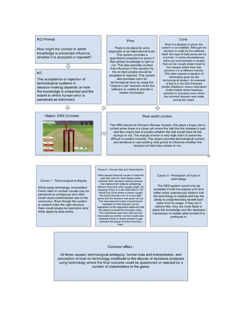 Mind Map CFA#2 | PDF