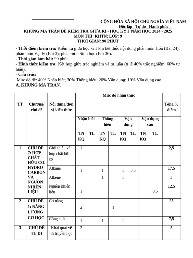 Ma Trận- Đặc Tả - Đề Kt-khtn 9 Gk1- 2024-2025 | PDF