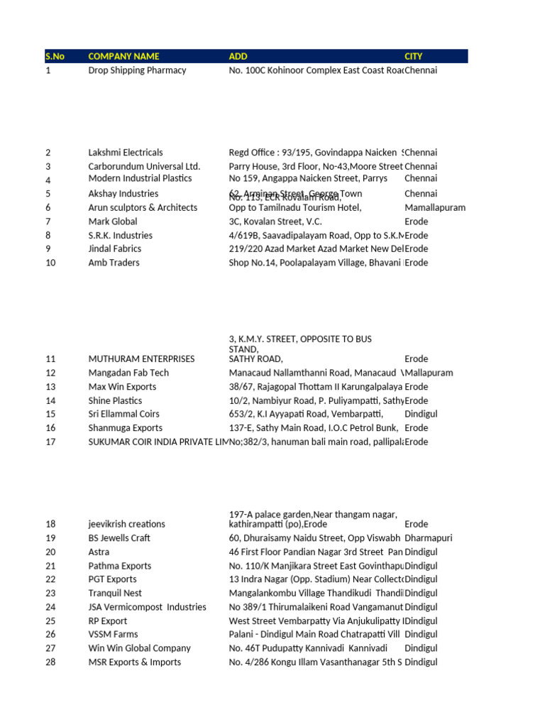 Chennai, Tamilnadu B2B Sample Data | PDF
