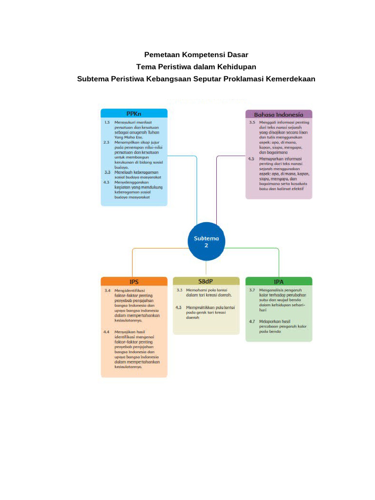 Pemetaan KD, RPP, Notulen | PDF | Sejarah