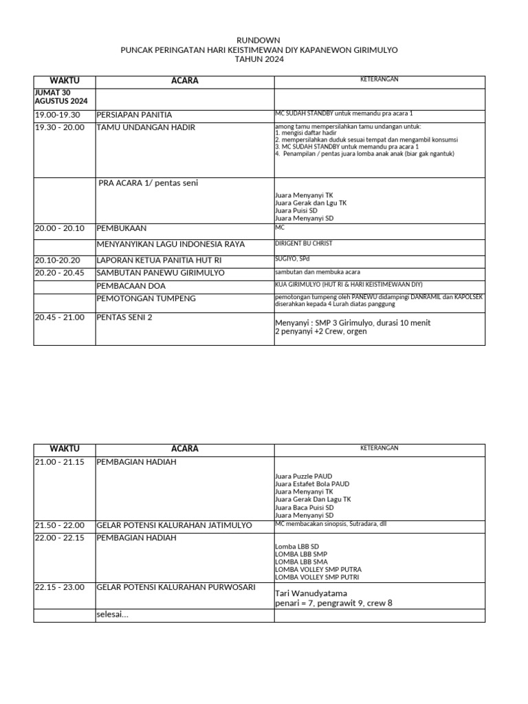 2024_rundown Acara Dan Daftar Undangan | PDF