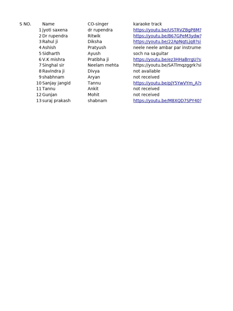 Karaoke Track List and Links | PDF | Cooking, Food & Wine | Art