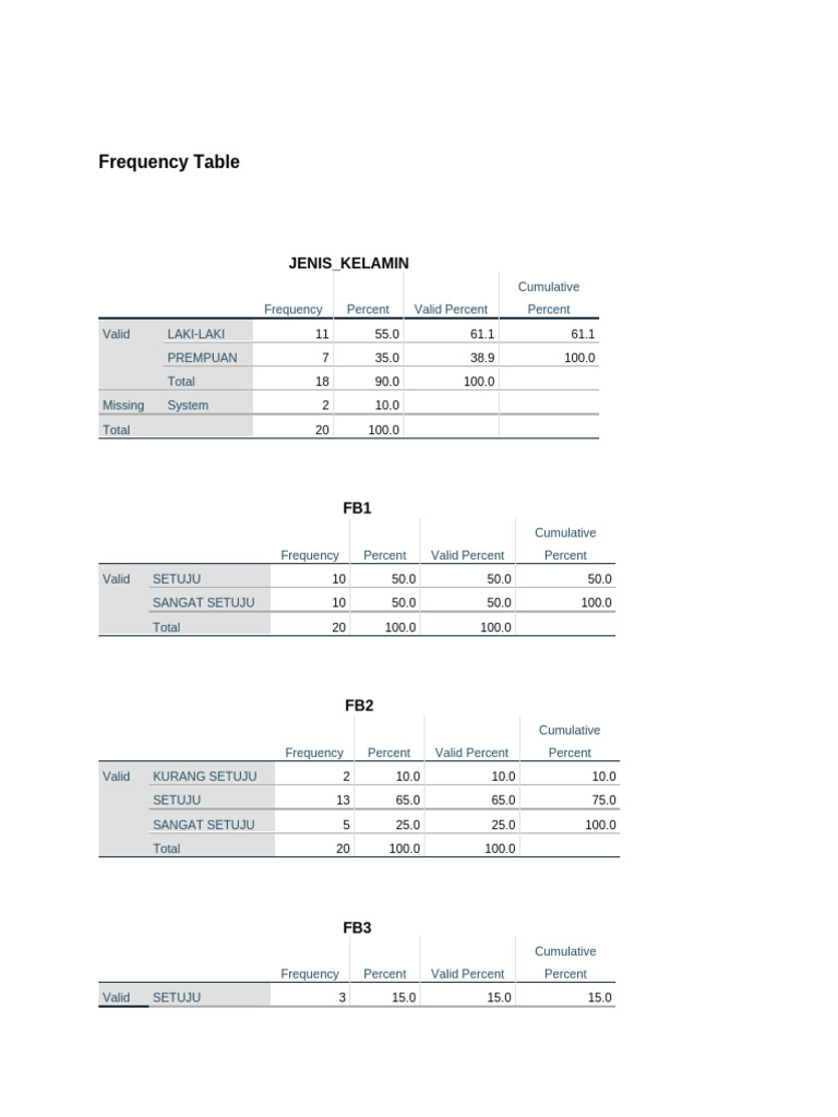 Frequency Table | PDF | Cronbach's Alpha | Variance
