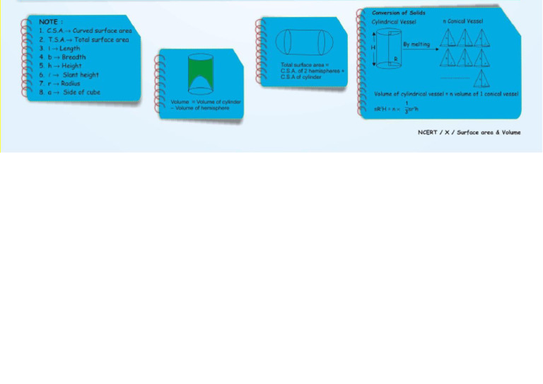 Surface Area and Volume - Concept Map (Class-10) | PDF
