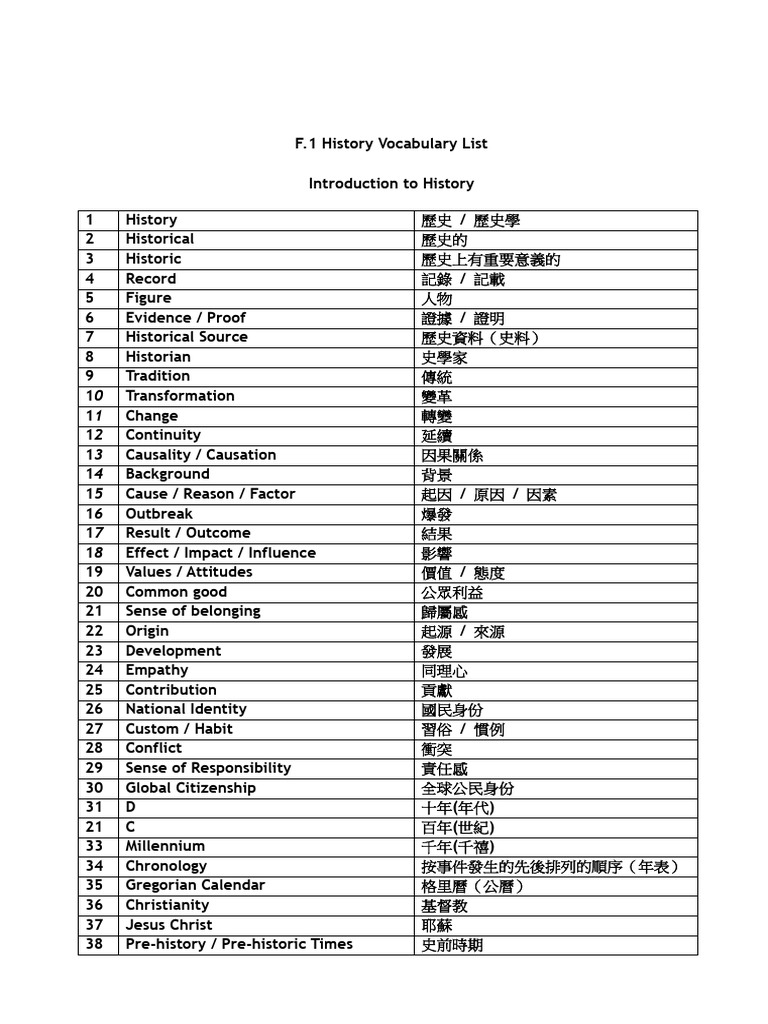 Essential History Vocabulary List | PDF | Anno Domini