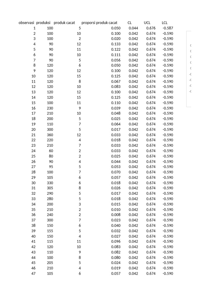 contoh produk cacat | PDF