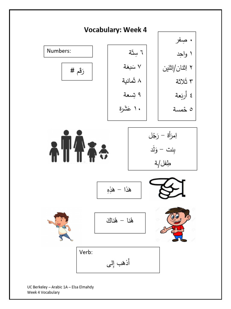 AU - Vocabulary - Week 4 - Elsa Elmahdy | PDF