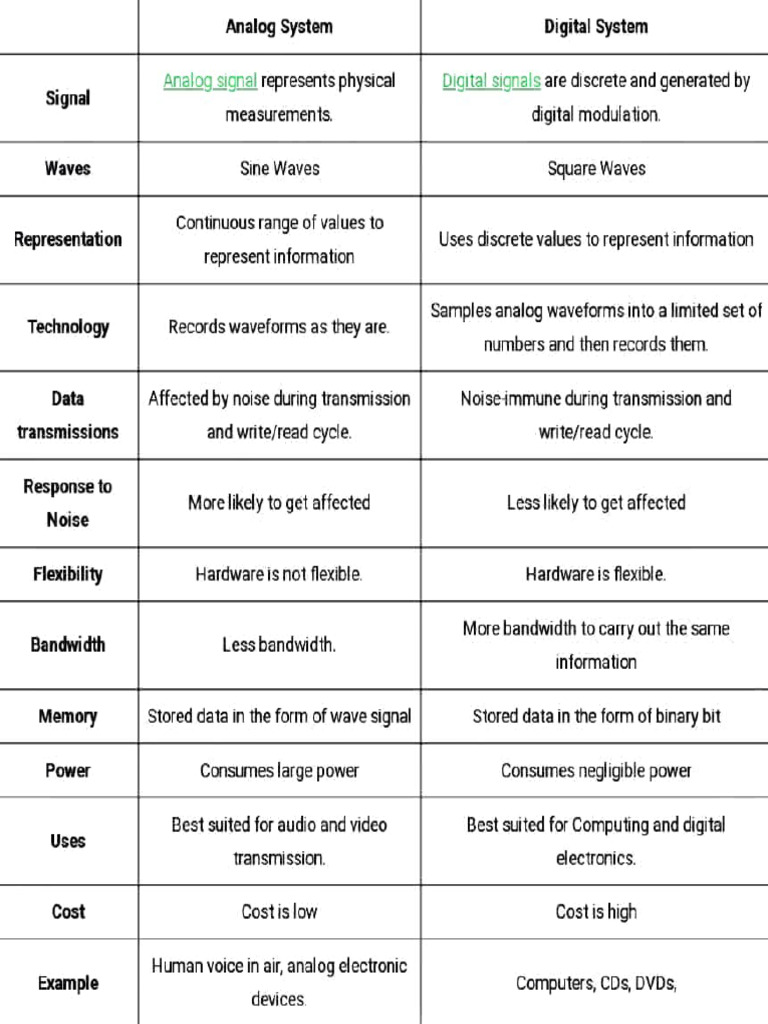 abcd | PDF | Computing | Data