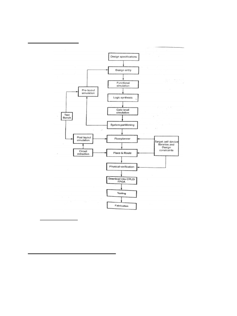 VLSI Design Flow Final 15 | PDF | Logic Gate | Hardware Description Language