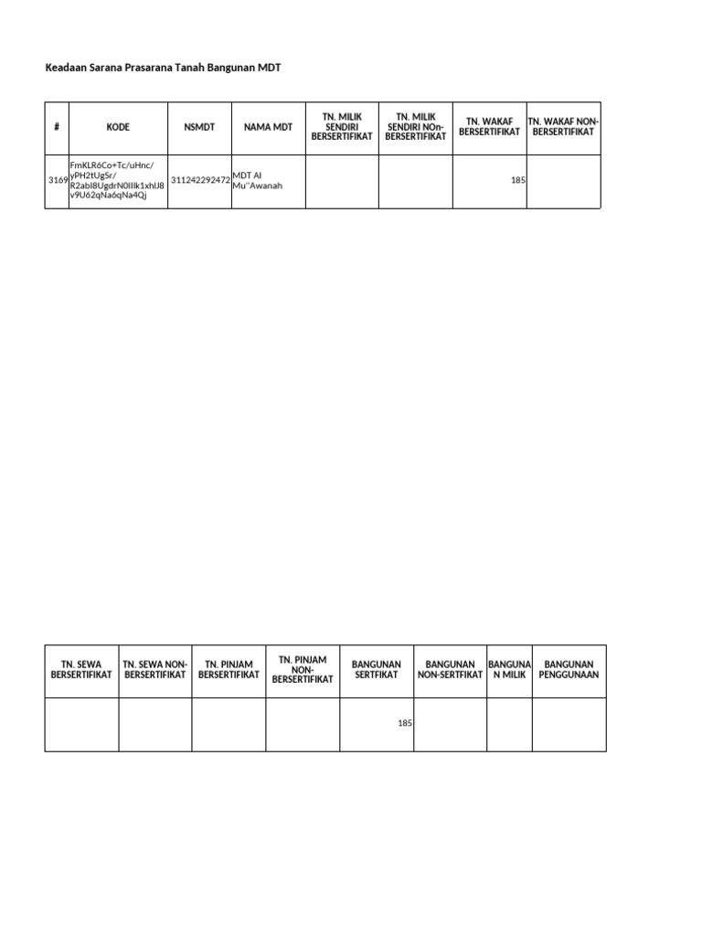 Data Tanah Bangunan MDT | PDF