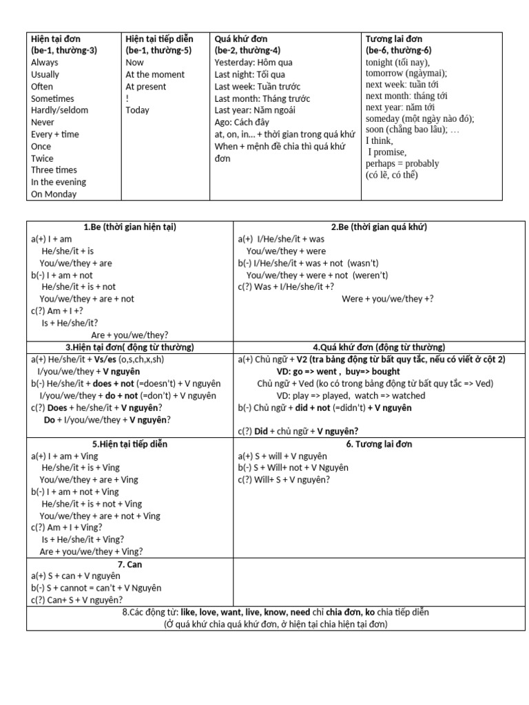 Bài Tập 4 Thì Htd Httd Qkd Tld | PDF