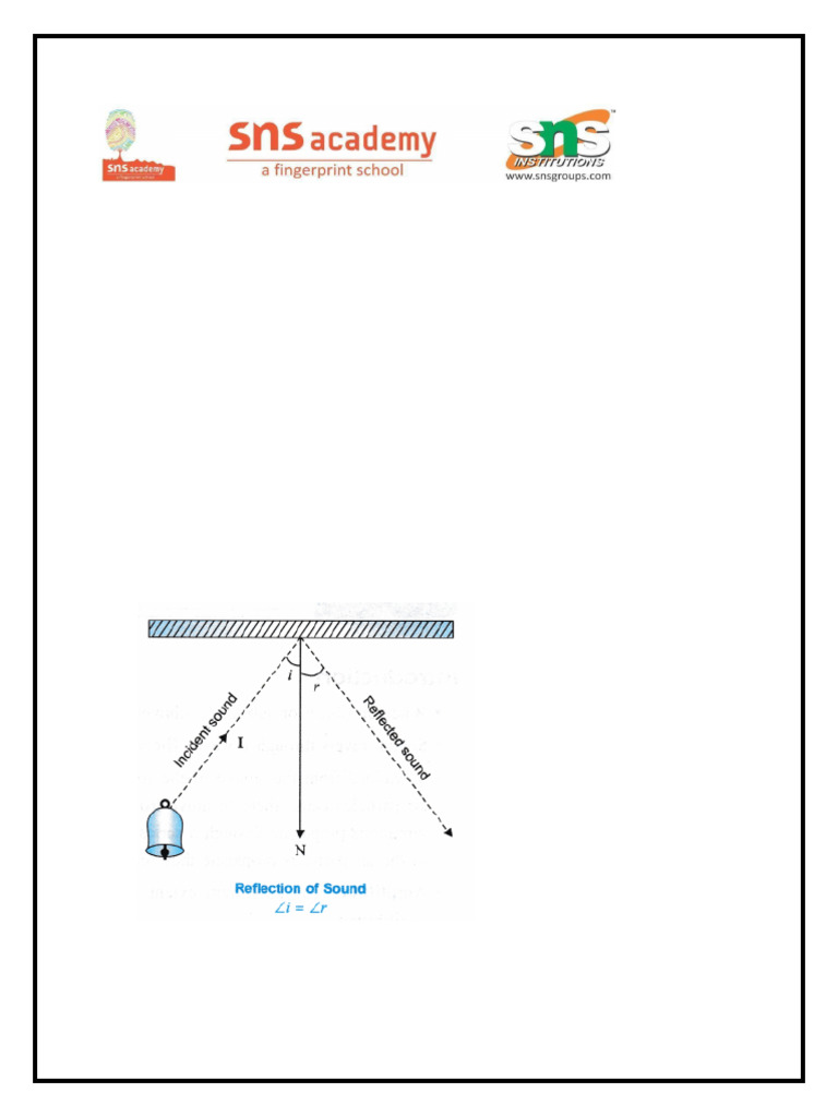 Activity Kit (1) | PDF | Waves | Reflection (Physics)