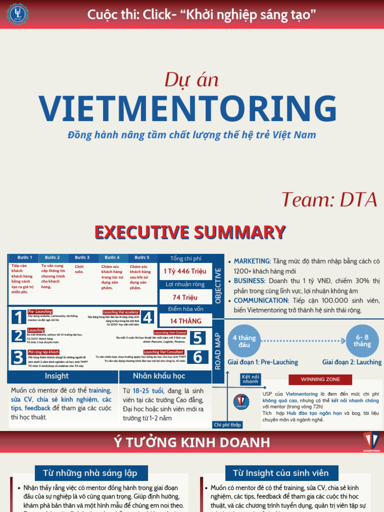 Click2024 Dta Team Final | PDF