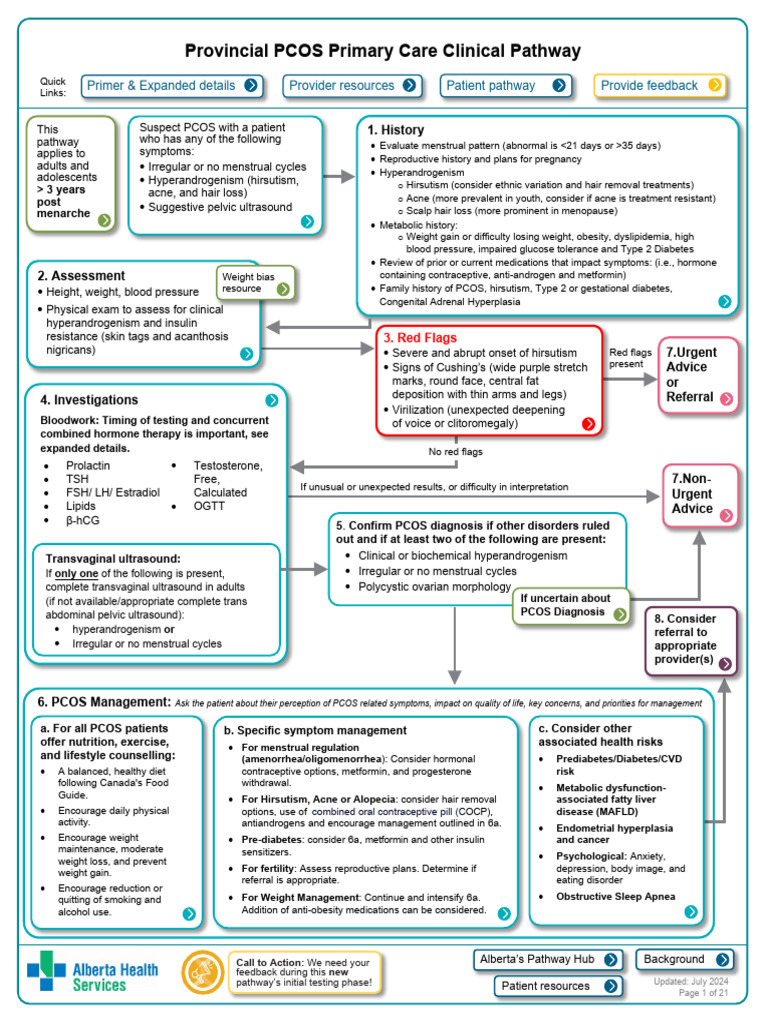 If Aph Prov Pcos Primary Care Clinical Pathway 2 | PDF | Polycystic ...