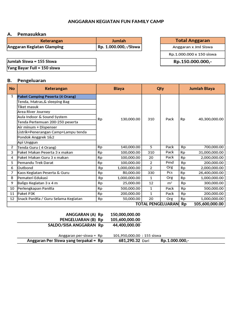 Anggaran Glamping | PDF