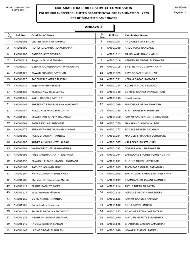 Maharashtra Public Service Commission: Police Sub Inspector Limited Departmental Pre Examination ...