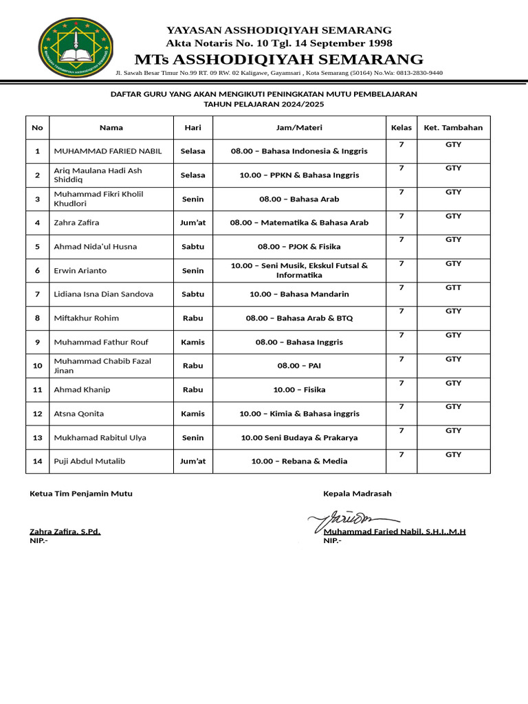 Daftar Guru Peningkatan Mutu | PDF
