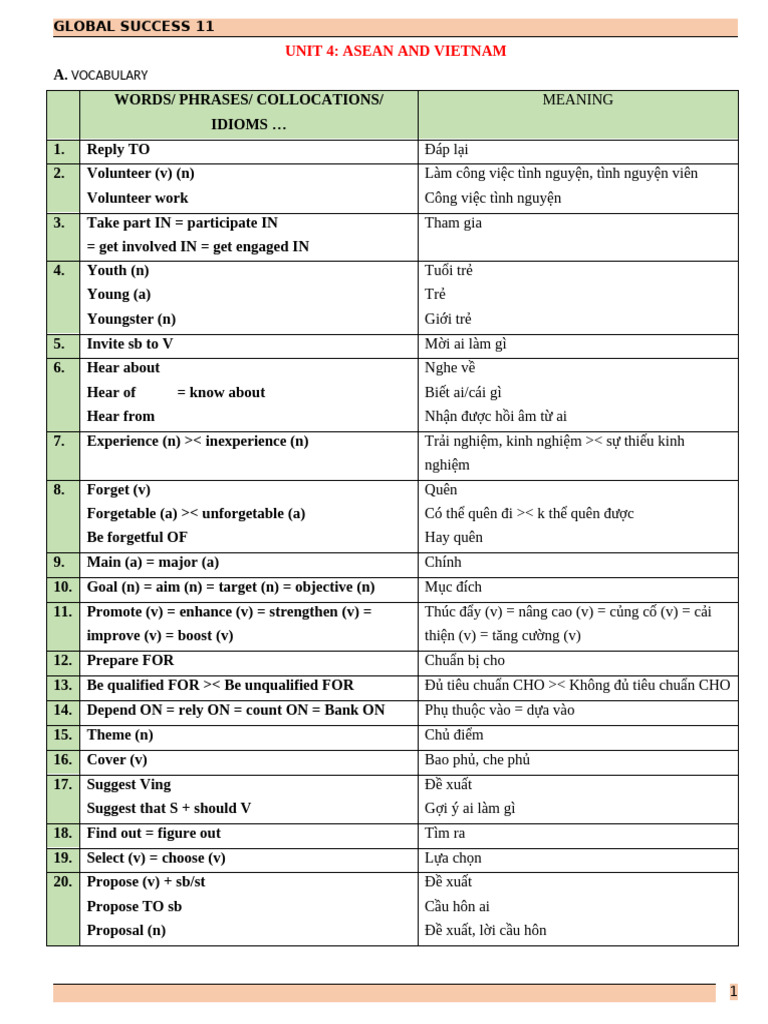 Bài tập bổ trợ Global Success 11 có file nghe và đáp án UNIT 4-HS | PDF