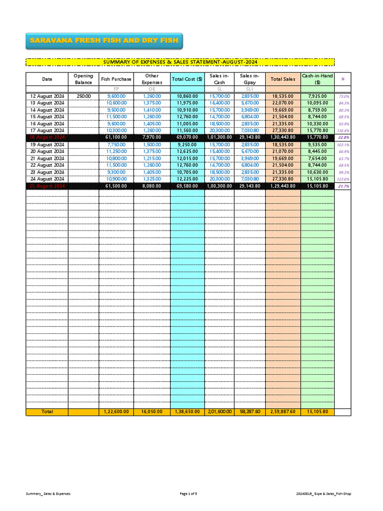 Expe & Sales - Fish-Shop | PDF | Market (Economics) | Financial Economics