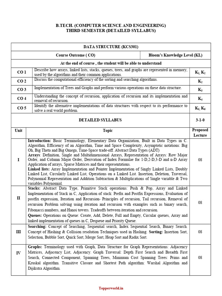 AKTU-IT-2nd-yr_-4 | PDF | Queue (Abstract Data Type) | Applied Mathematics