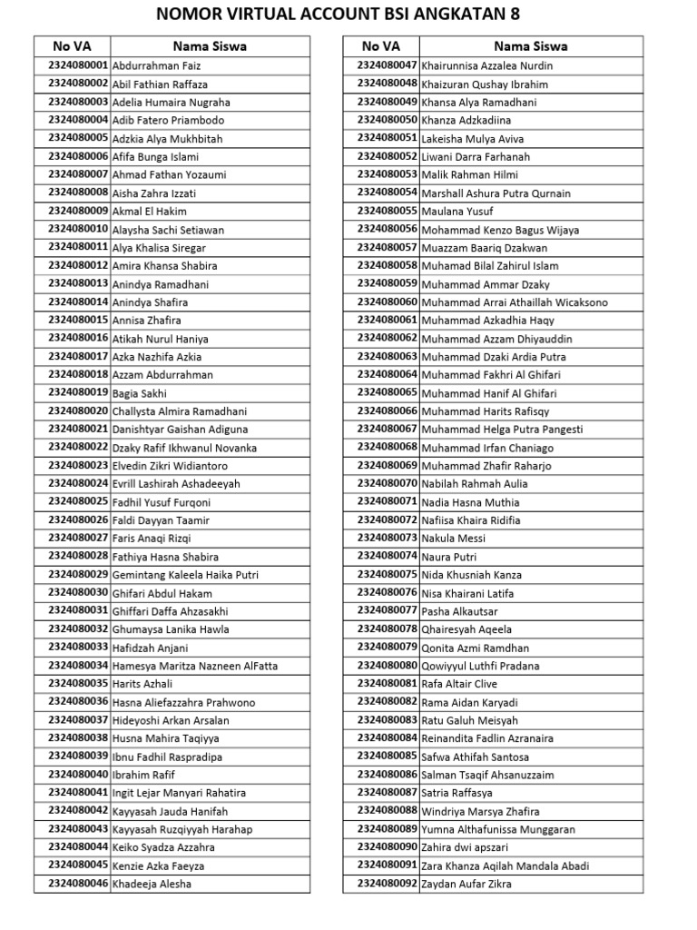 Nomor VA Angkatan 8 BSI | PDF | Religion & Spirituality